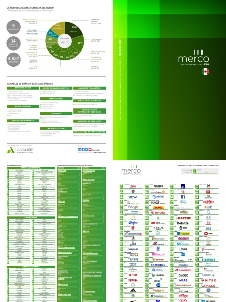 Resultados Merco Responsabilidad Esg Mx 2021 | PDF | Consumo (economía ...