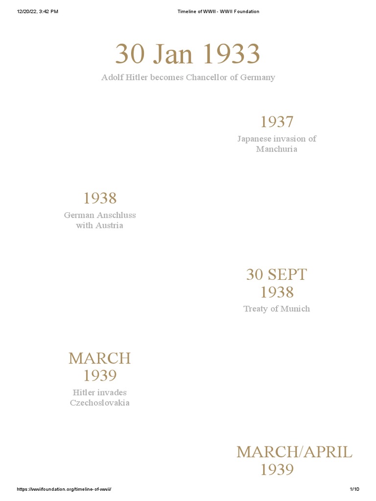 Timeline of WWII - WWII Foundation | PDF | World War II | Allies Of ...