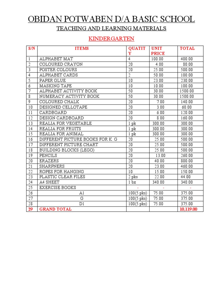 Kindergarten Teaching Materials List | PDF