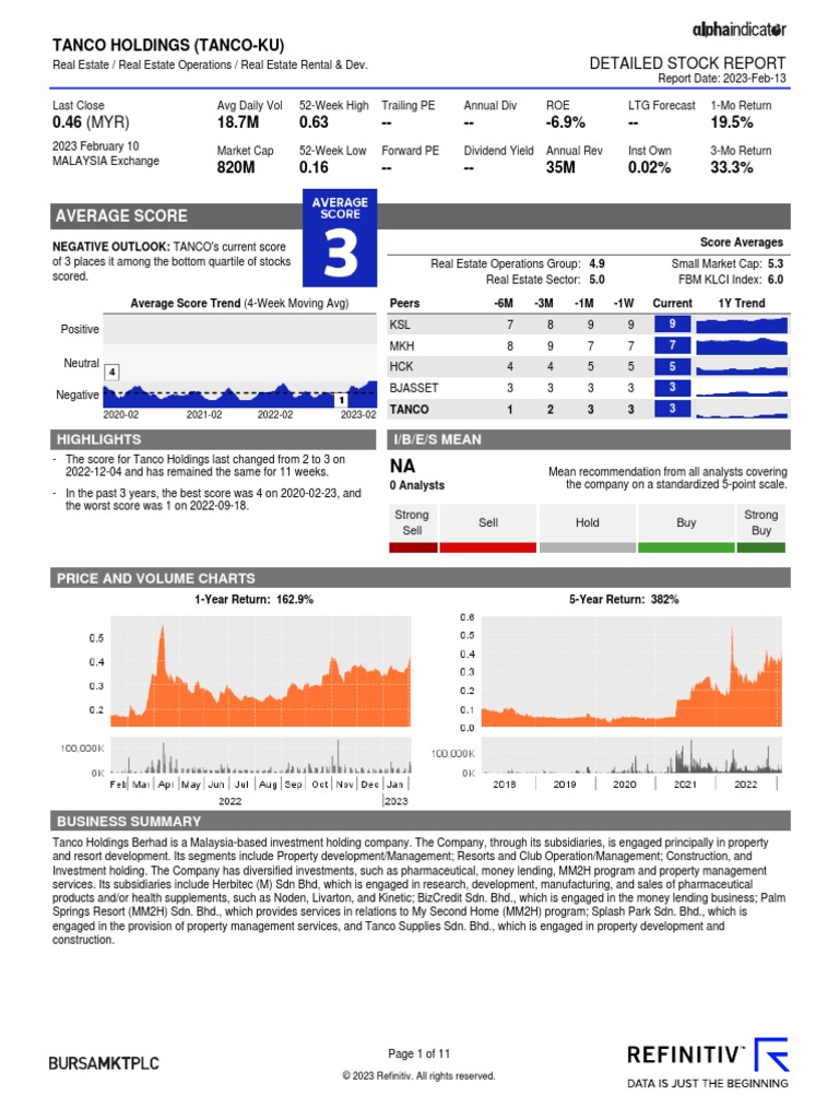 AlphaIndicator TANC 20230212 | PDF | Investing | Stock Market Index