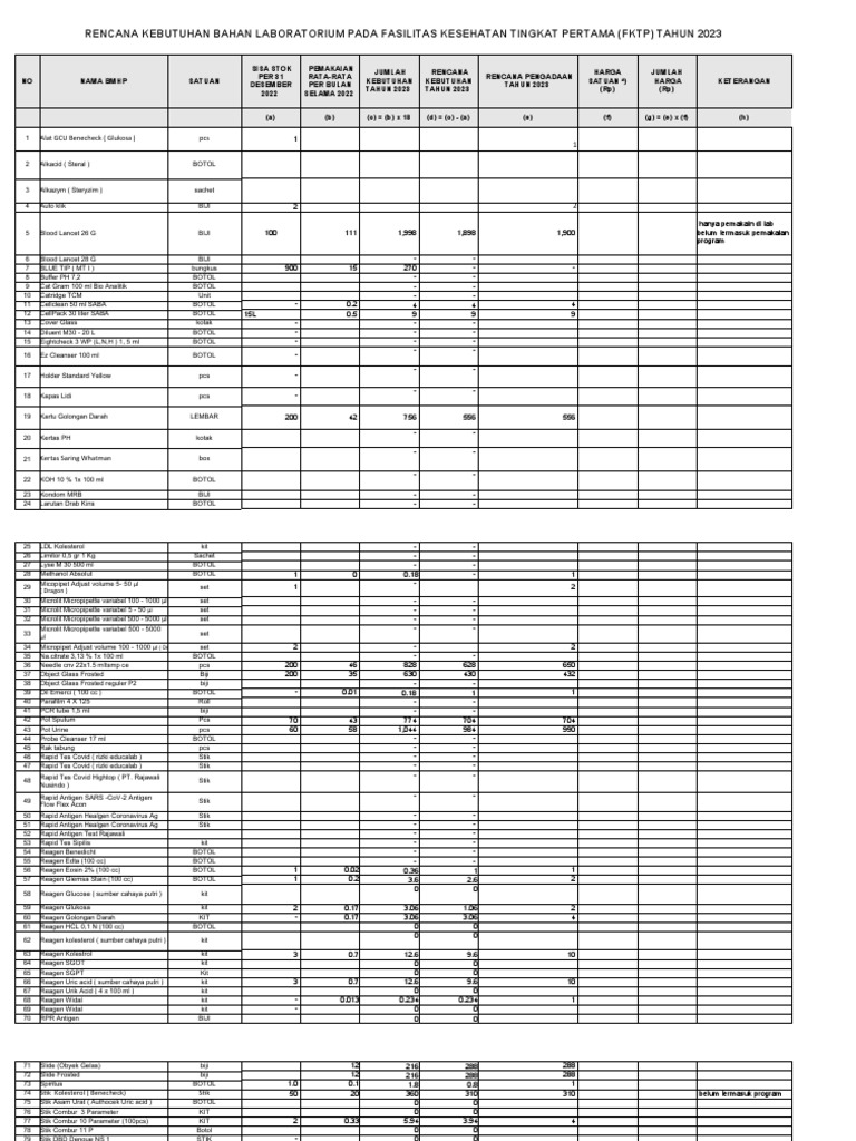 RK Bahan Lab PKM 2023 (Sesuai Lplpo) - 1 | PDF