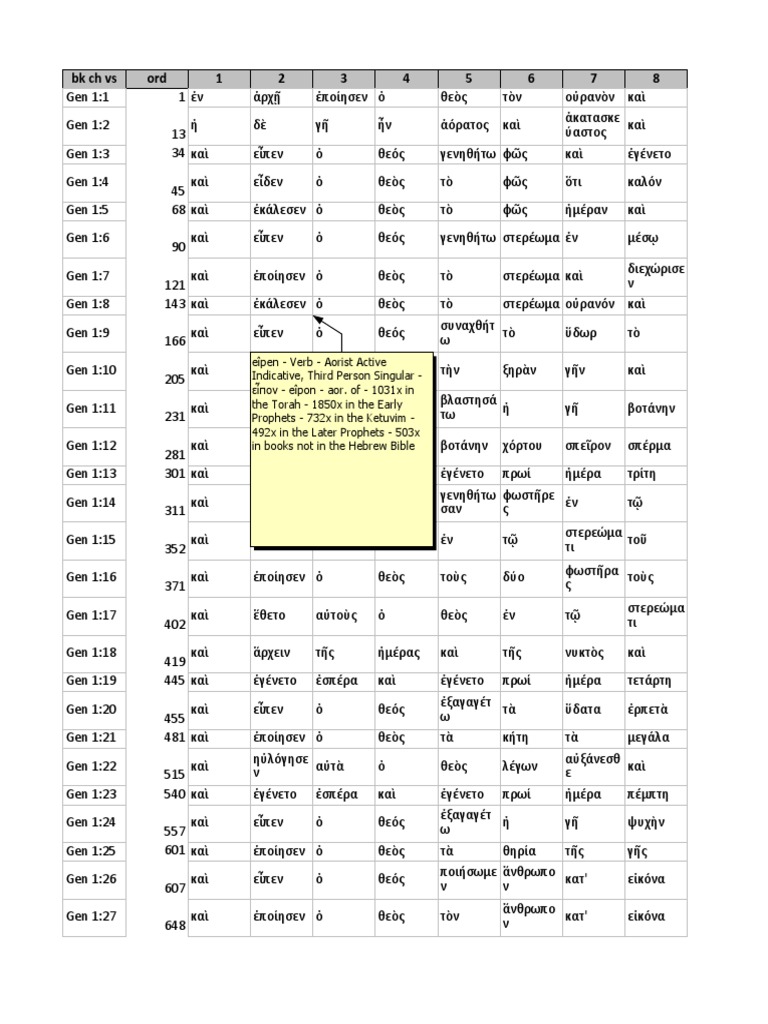 A 1 Genesis | PDF | Collation | Greek Alphabet