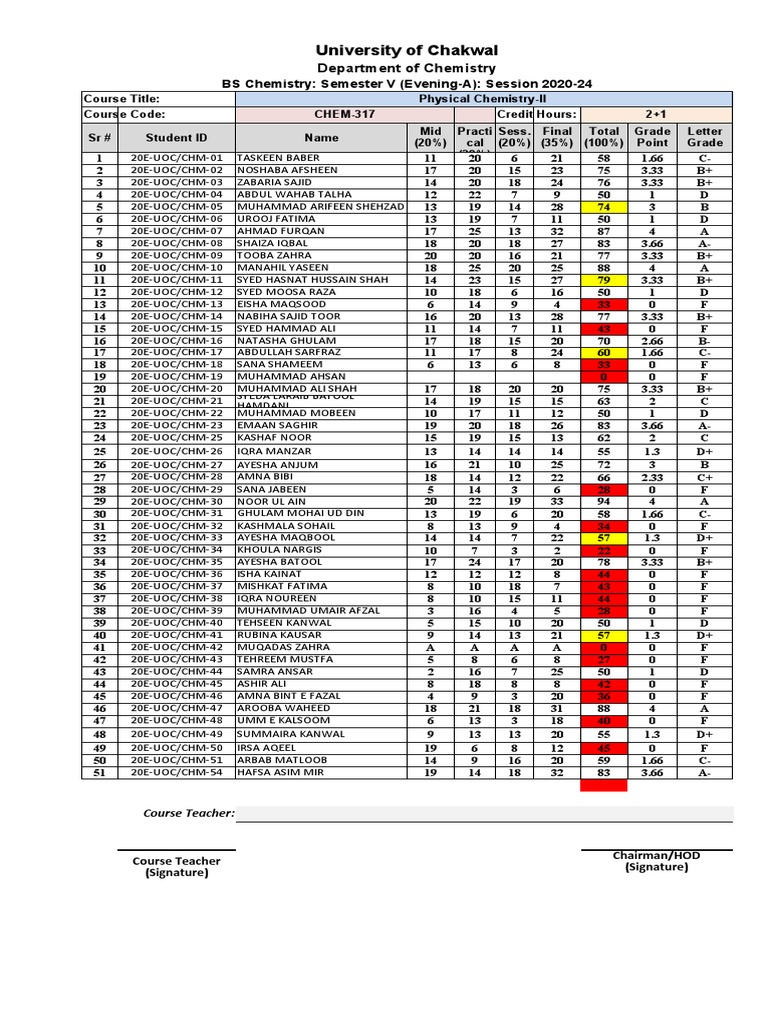 Award List Physical Chemistry - LL 5th EA+EB | PDF