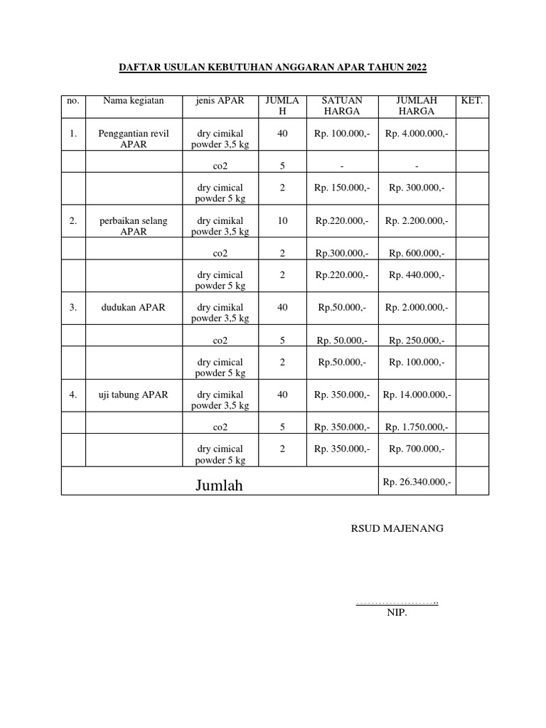 Contoh Usulan Kebutuhan Apar 2022 | PDF