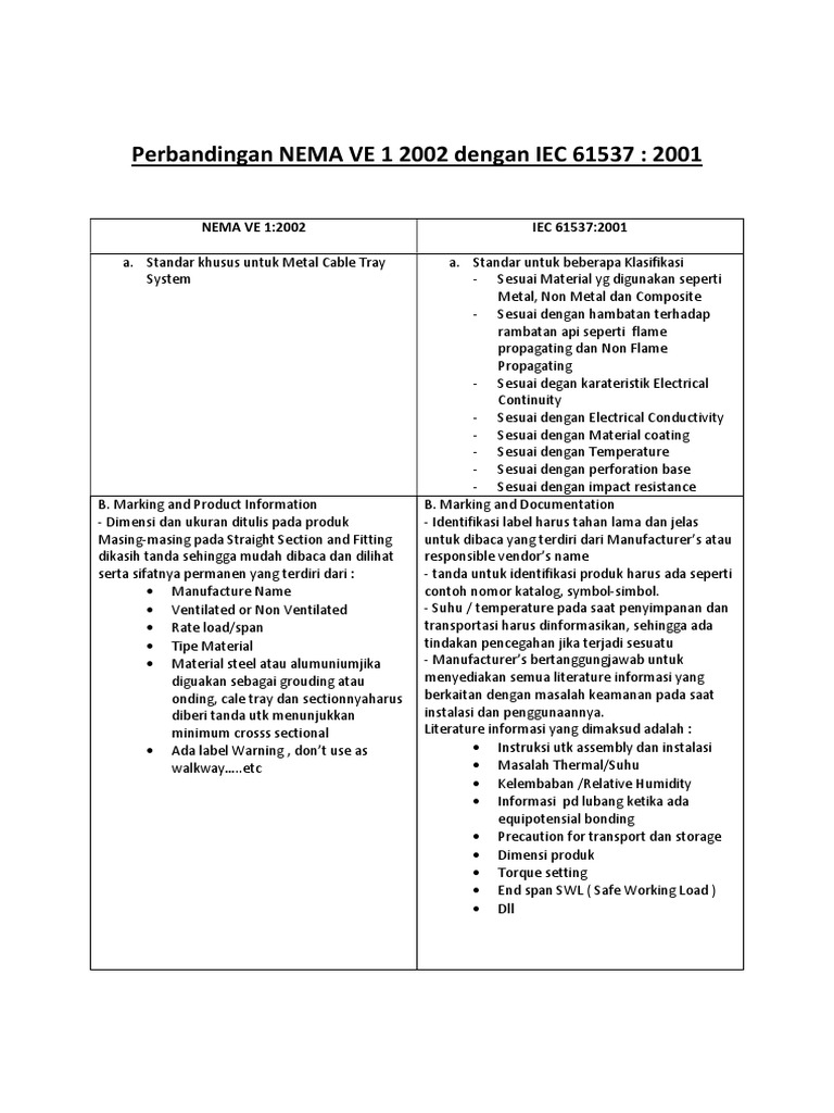 Perbandingan NEMA VE 1 dan IEC 61537 | PDF