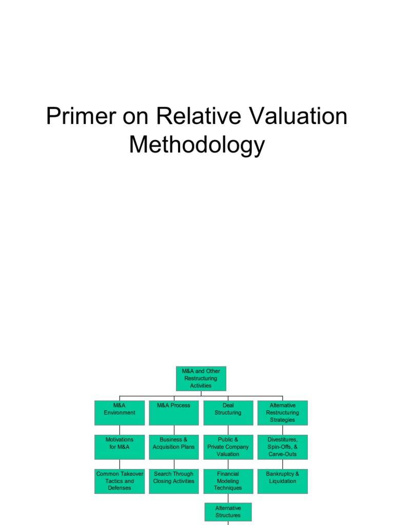 Chapter 7 Primer On Relative Valuation Methods | PDF | Book Value | Valuation (Finance)