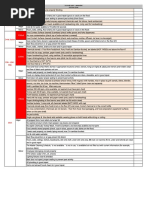 Food Service Inspection Checklist | PDF
