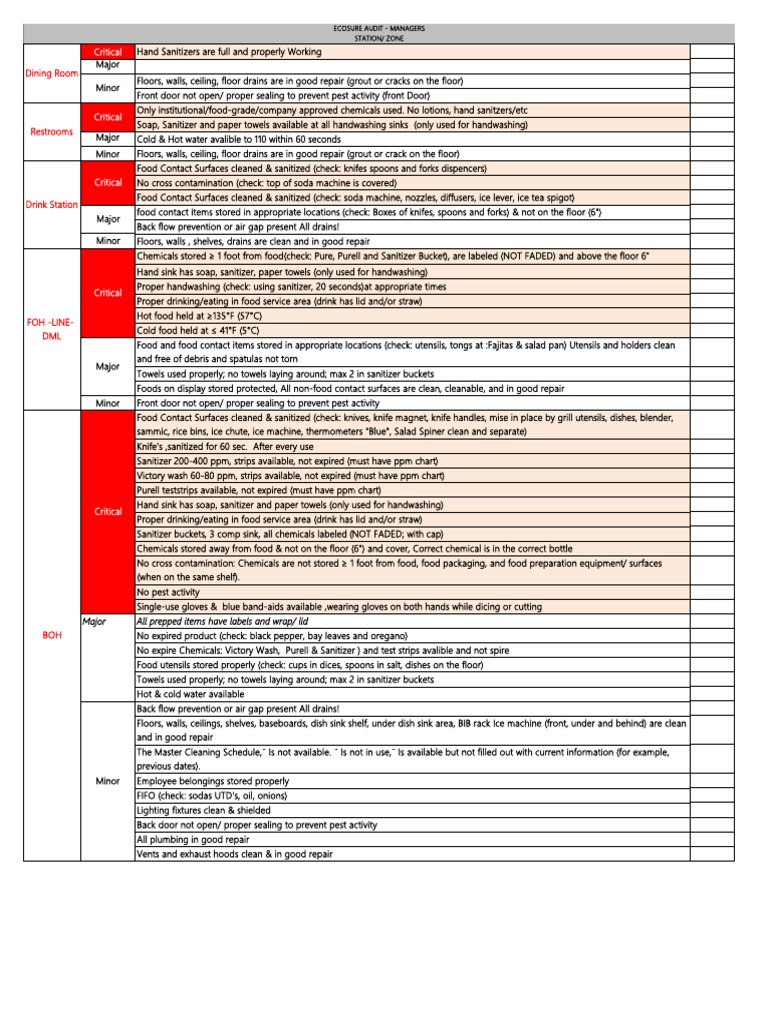 Ecosure Managers Check List | PDF | Hand Washing | Sink