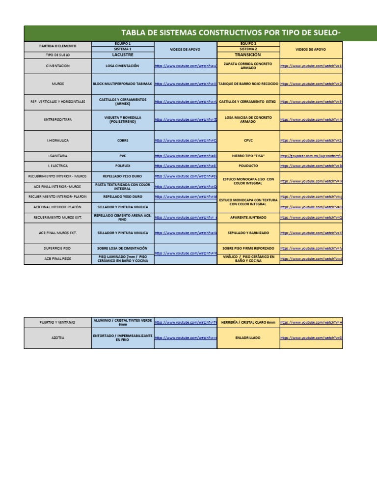 Sistemas Constructivos por Tipo de Suelo | PDF | Fundación (Ingeniería) | Elementos arquitectónicos
