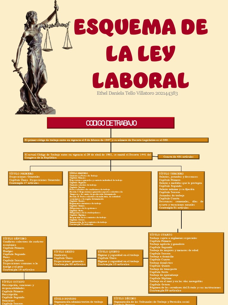 Esquema de la Ley Laboral en Guatemala | PDF | Acuerdo colectivo ...