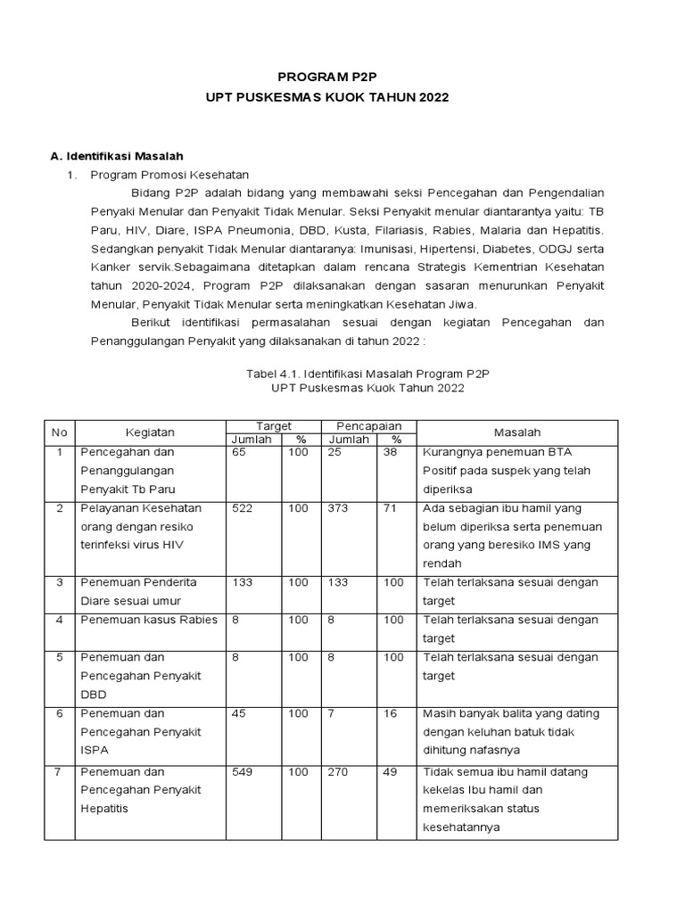 Analisis Masalah Dan Cakupan Program P2P 2022 | PDF