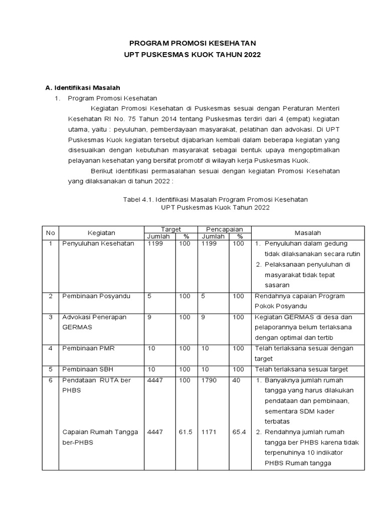Analisis Masalah Dan Cakupan Program Promkes 2022 | PDF