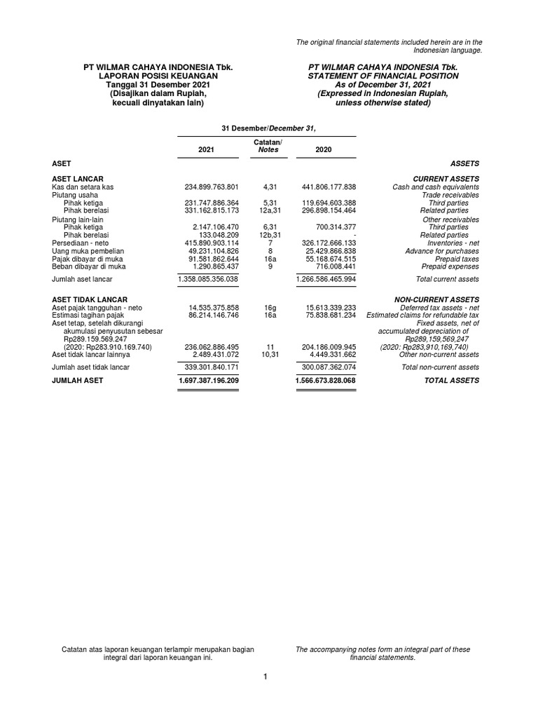 Annual Report 2020-2021 | PDF | Dividend | Income