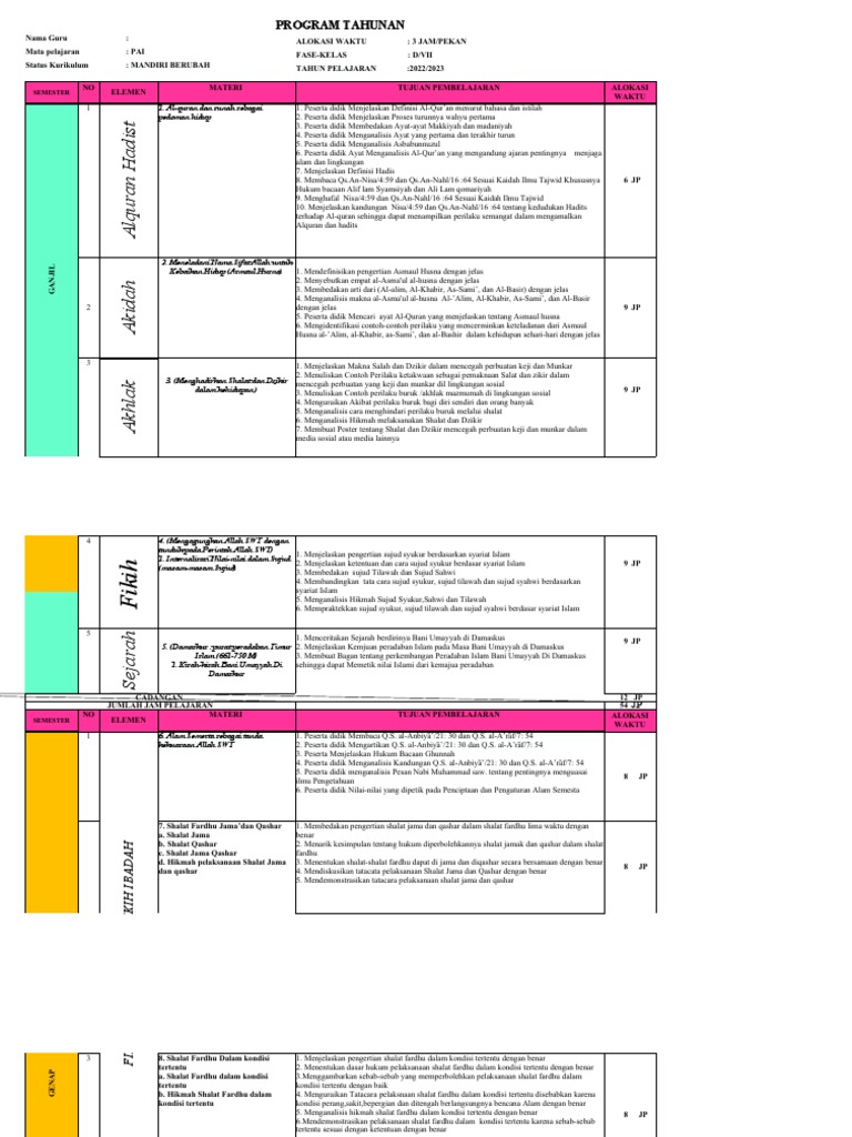 4 .Prota - Prosem Kurdeka | PDF