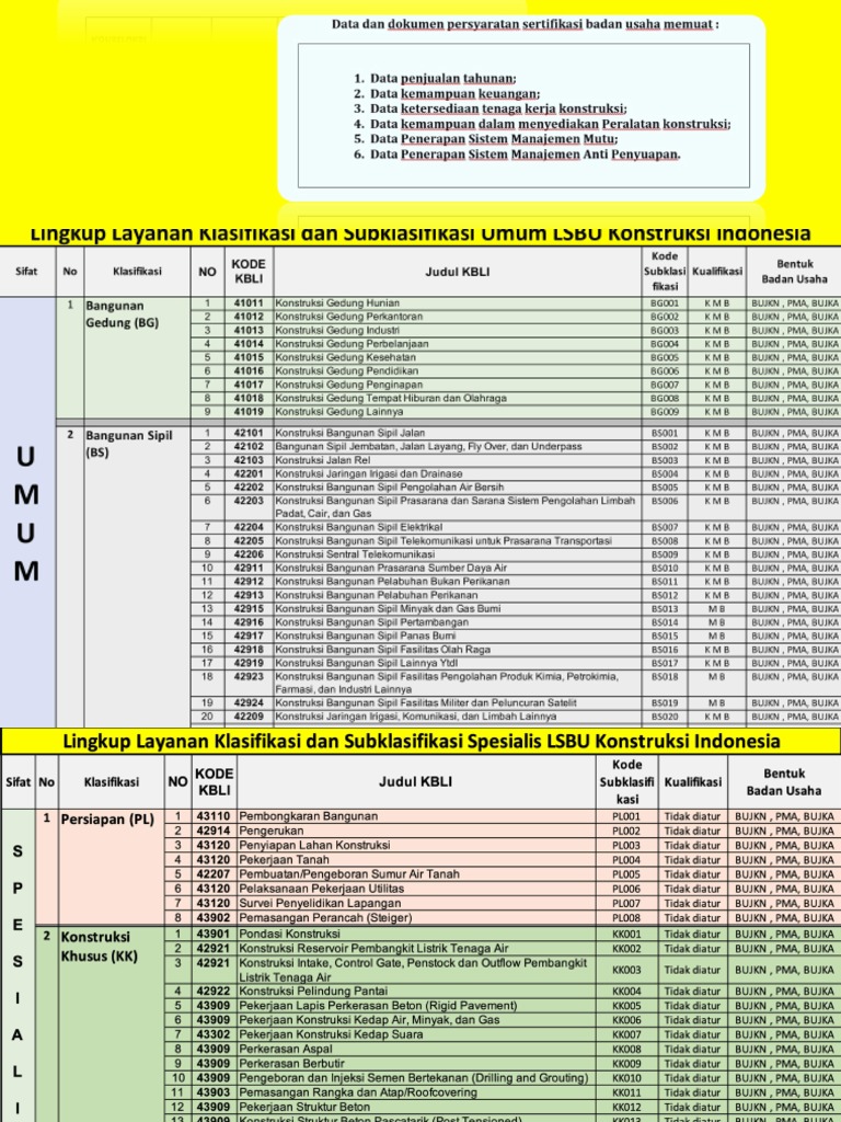 Syarat Sbu Dan Peralatan | PDF
