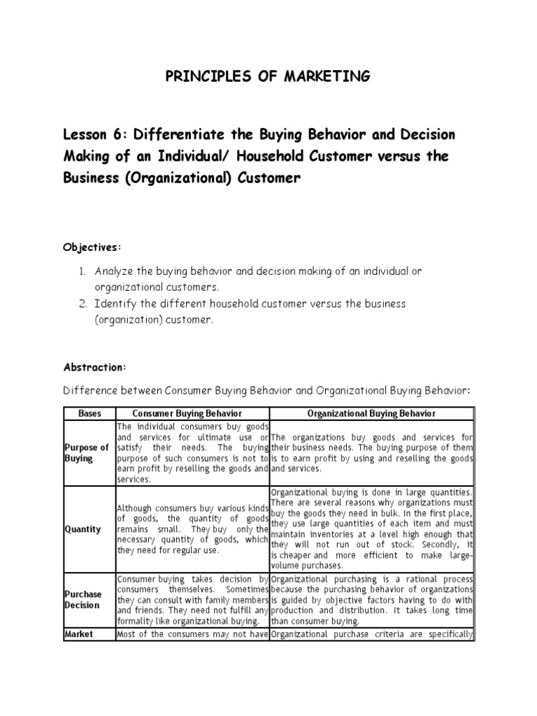 PRINCIPLES OF MARKETING L6 1st SEM 1st Quarter S.Y. 2021 2022 | PDF ...