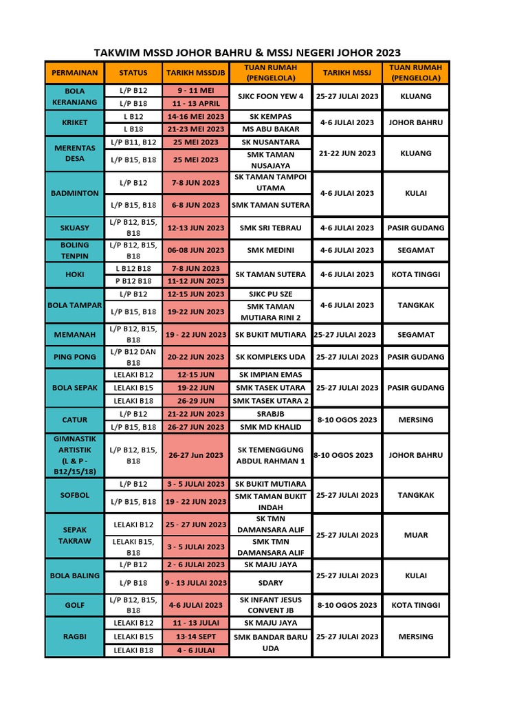 Takwim MSSDJB MSSJ 2023 | PDF