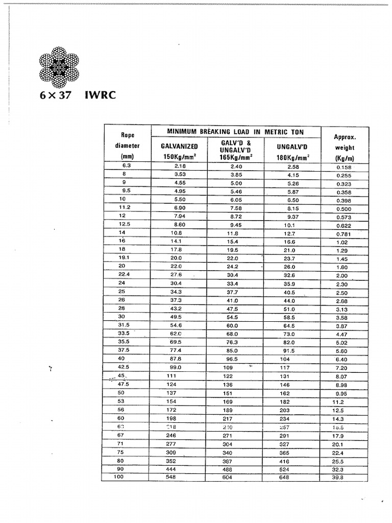 Wire Rope Sling 6x37 IWRC | PDF