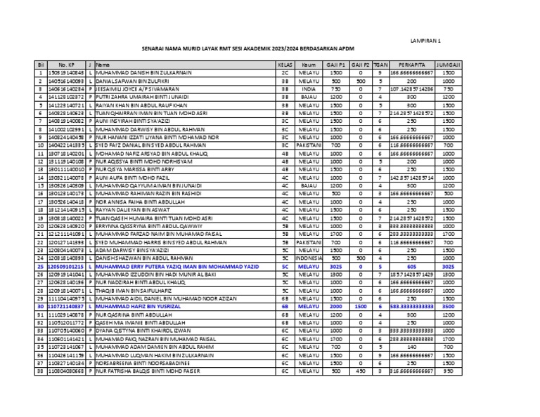 Senarai Murid Layak RMT 2023/2024 | PDF