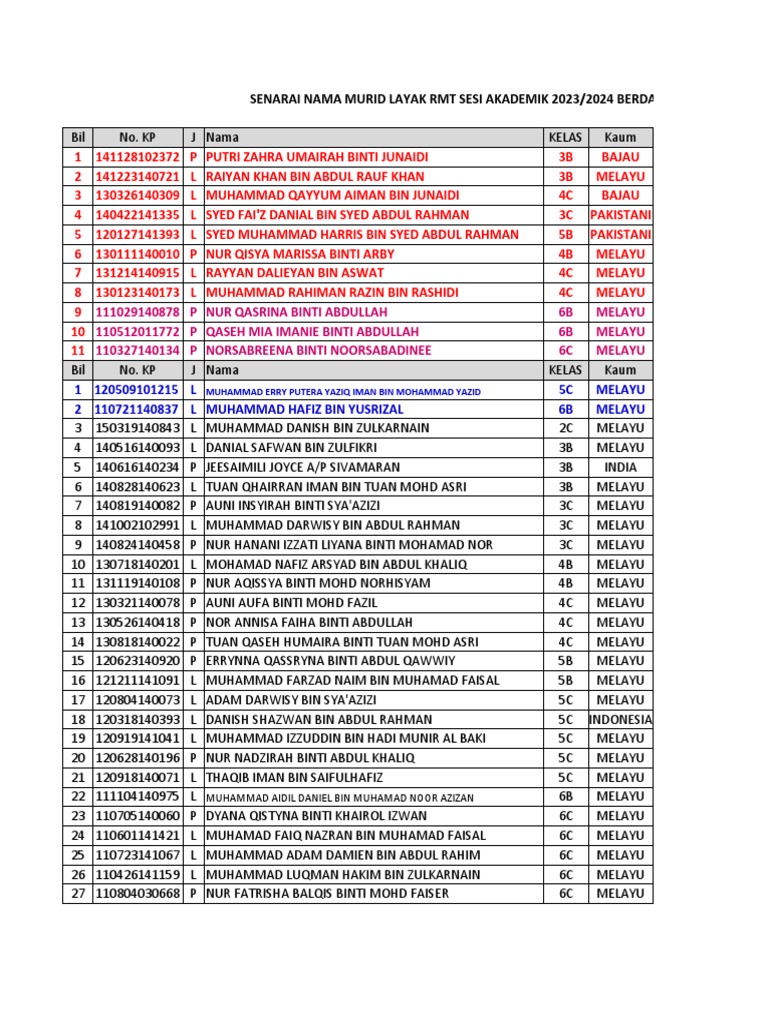 Senarai Nama Murid Layak RMT Sesi Akademik 2023/2024 Berdasarkan ...