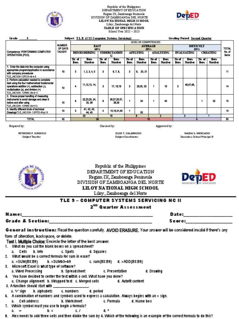 Second Quarter Assessment Grade 9 With Tos | PDF