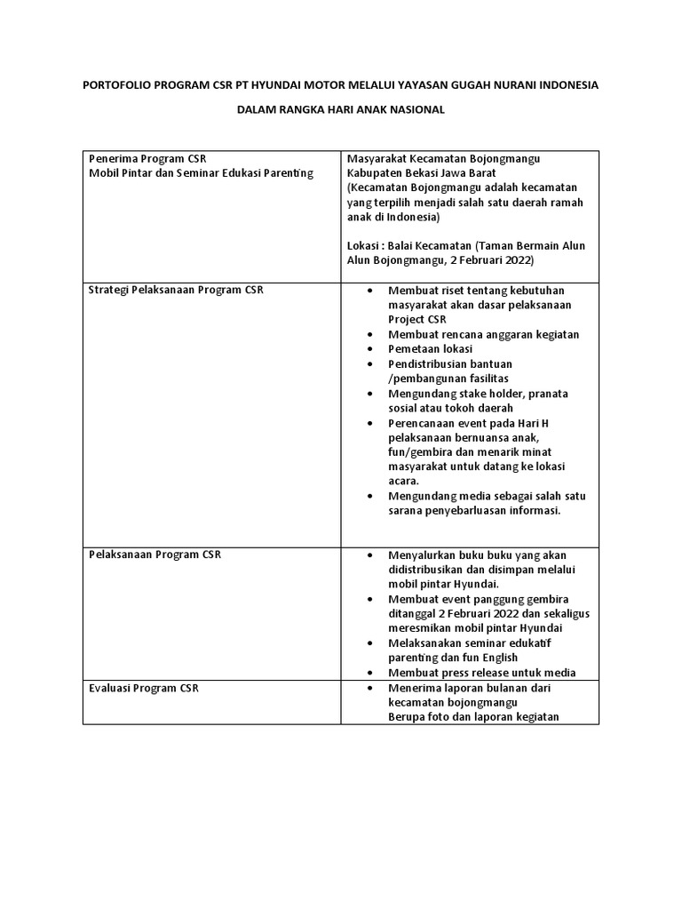 Portofolio Program CSR PT Hyundai Motor Melalui Yayasan Gugah Nurani ...
