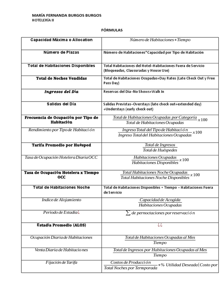Formulas Hoteleria | PDF