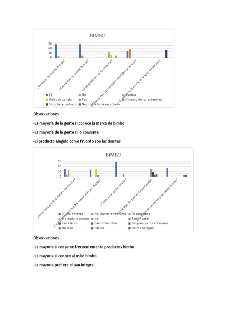 Tablas Examen Tecno Bimbo | PDF | Alimentos | Panes