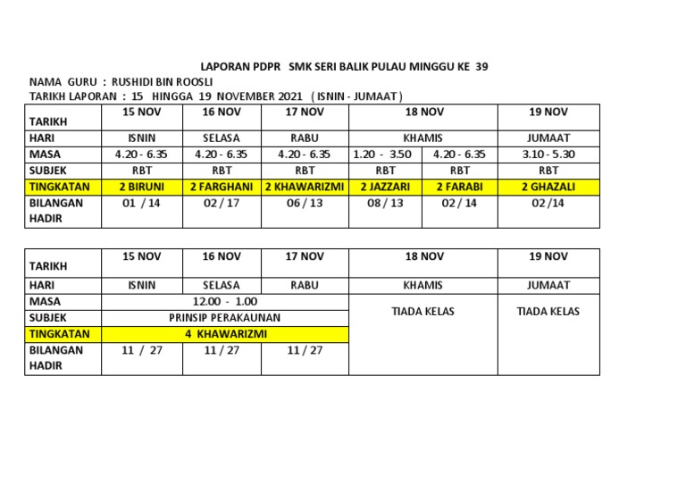Kehadiran Pelajar dan Aktiviti Pengajaran Minggu Ke-39 di SMK Seri ...