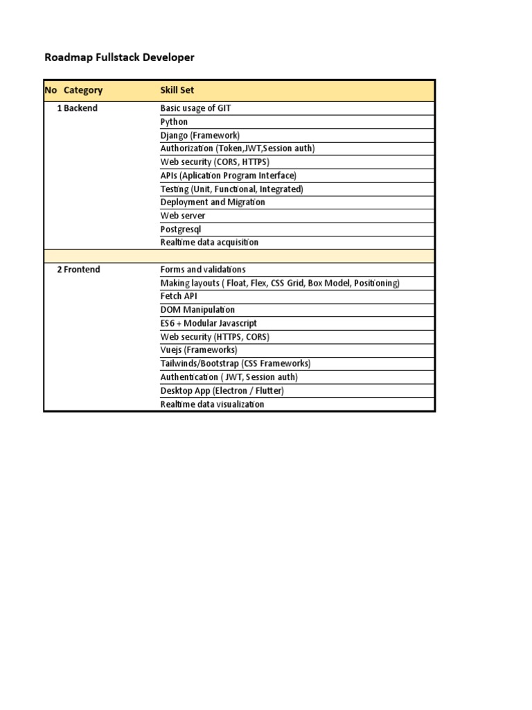 Roadmap Fullstack Developer | PDF