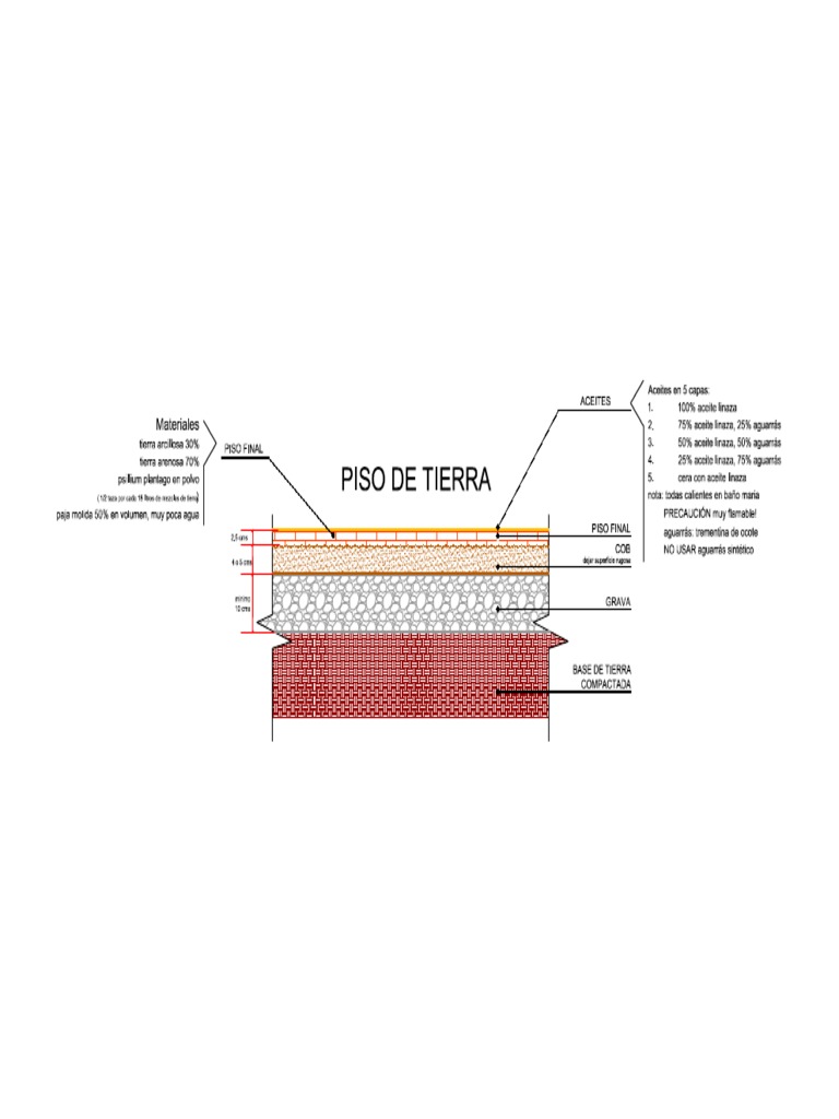 Detalle Piso de Tierra-Model Psi | PDF