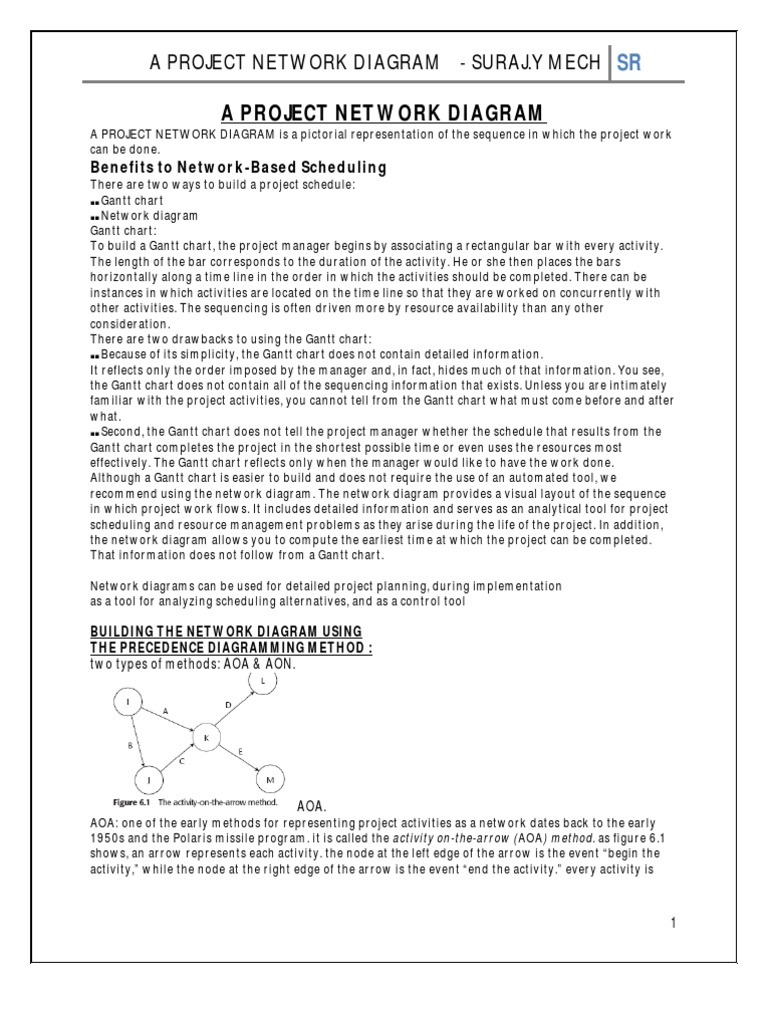 A PROJECT NETWORK DIAGRAM Is A Pictorial Representation of The Sequence ...