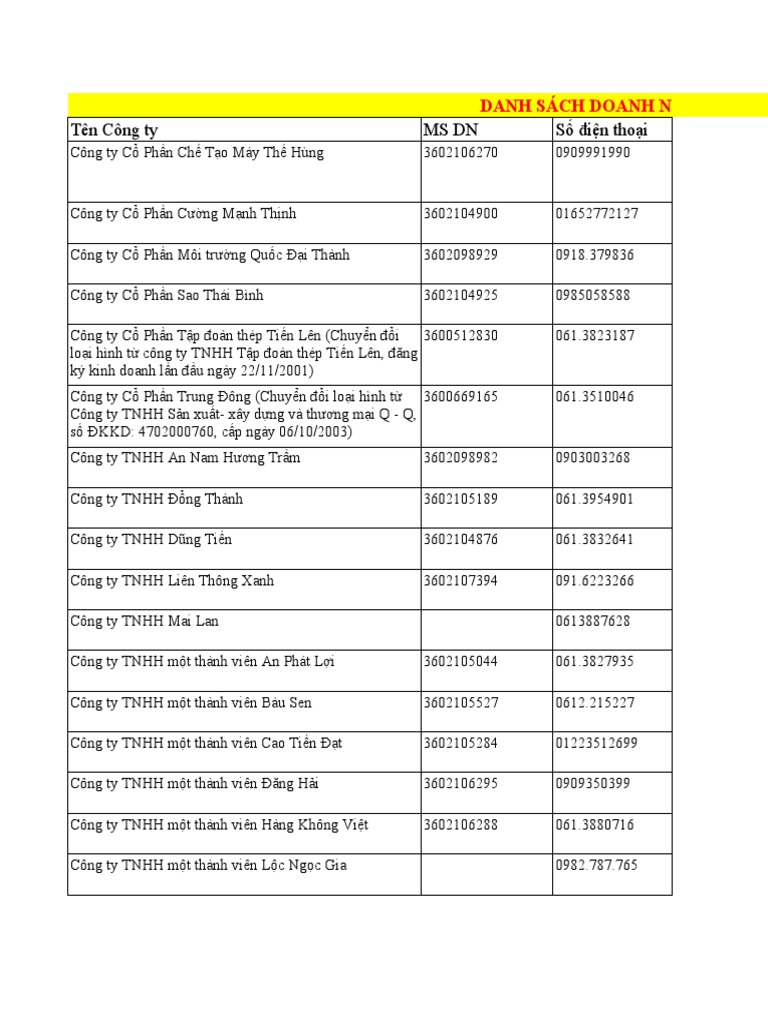 10 - DS 680 Giam Doc Dong Nai Moi Thanh Lap | PDF