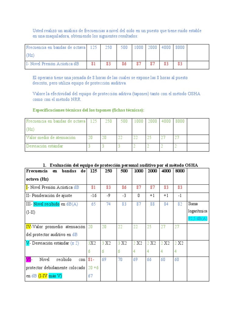 So - Eep - Metodo Osha Pa | PDF | Decibel | Tecnología de sonido