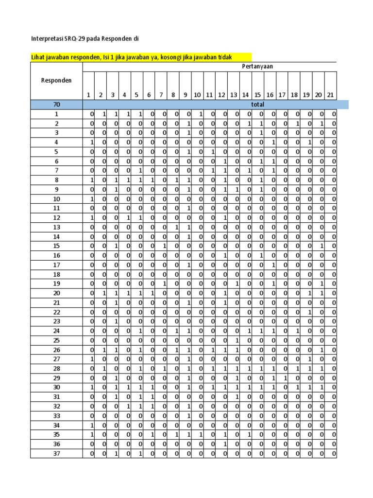 Interpretasi SRQ & PSS Responden 25 Oktober 2022 | PDF