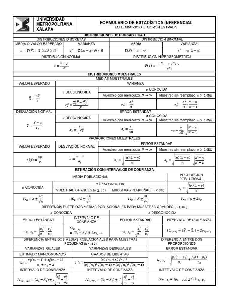 02 - Formulario Estadística Inferencial | PDF | Error estándar | Intervalo de confianza