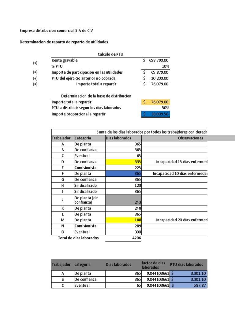 Cálculo de Reparto de Utilidades PTU | PDF