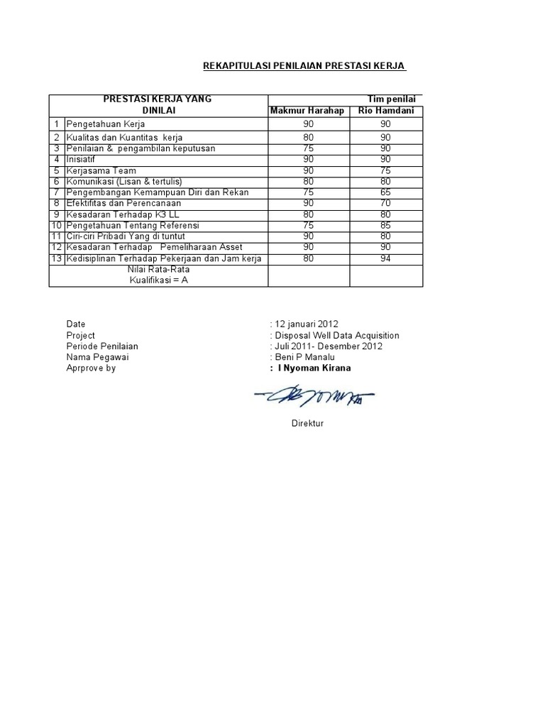 Rekapitulasi Penilaian Kerja | PDF