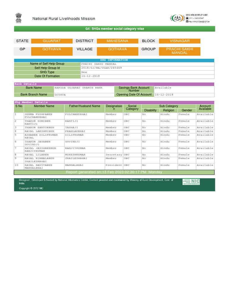 Gujarat Visnagar Gothava Prachi Sakhi Mandal SHG details | PDF ...
