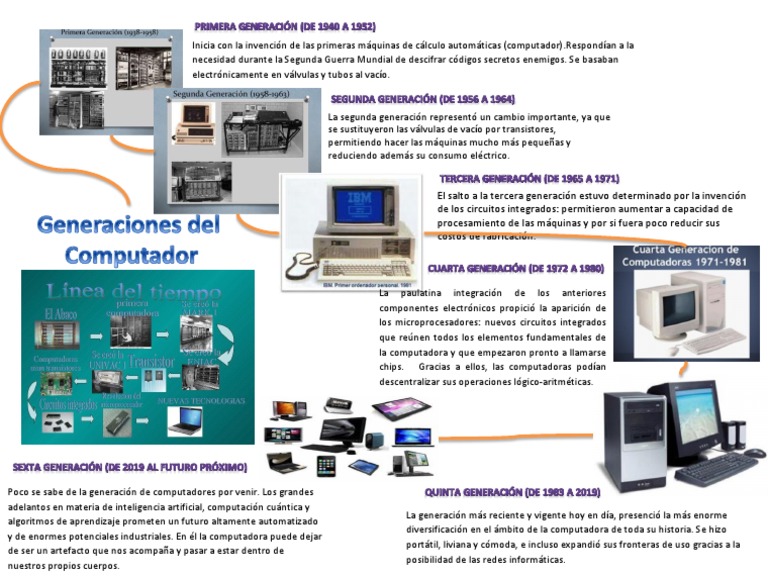 Generaciones Del Computador Calaméo Mapa Mental Generacion De Los