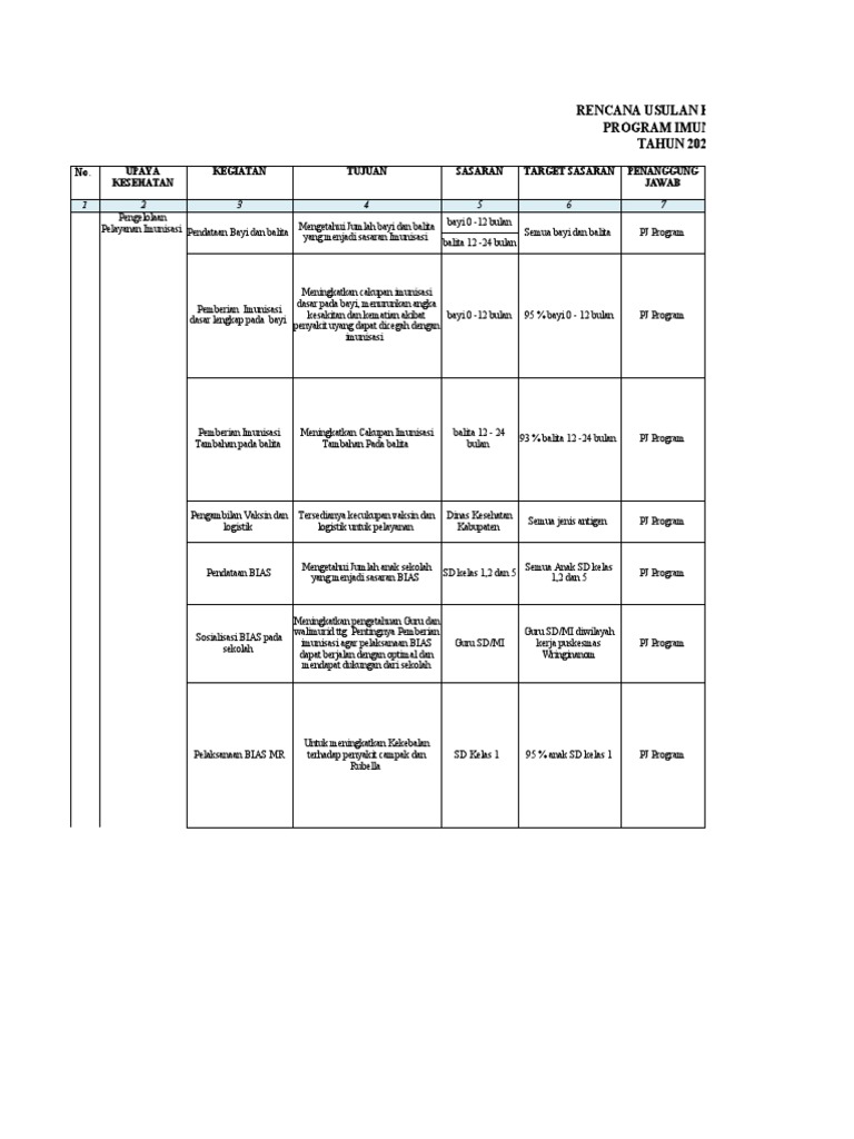 2024 Ruk & Poa Imunisasi | PDF
