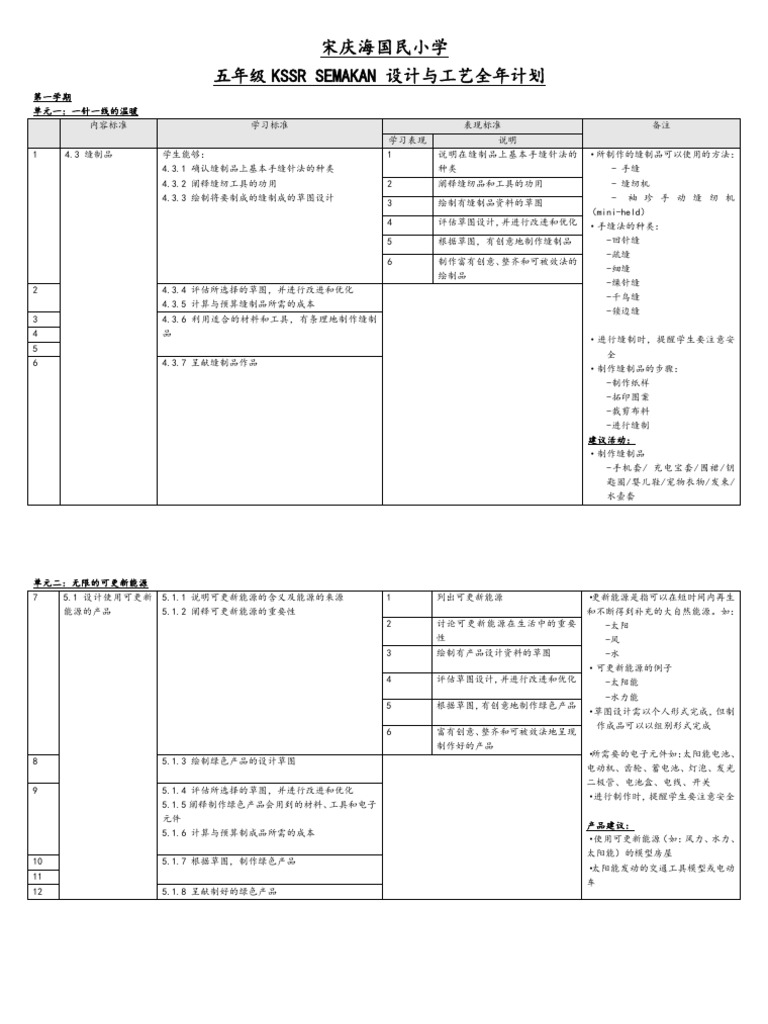 五年级KSSR SEMAKAN 设计与工艺全年计划 | PDF