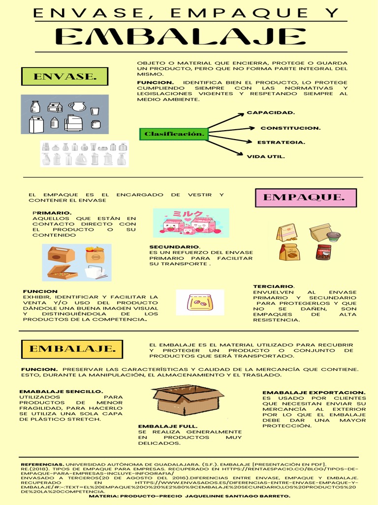 Envase Empaque Y Embalaje Pdf Sector Secundario De La Economía