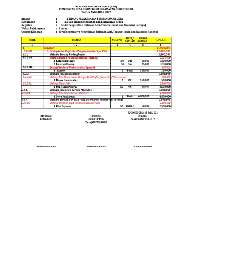 RAB PENGELOLAAN HALAMAN HATI PKK | PDF