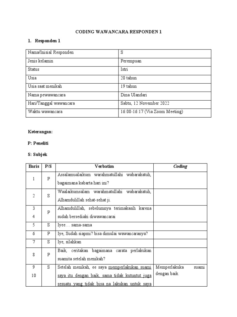 Coding Wawancara Responden 1 | PDF