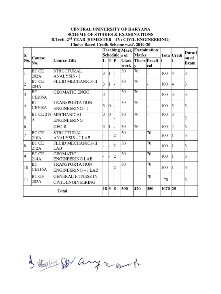 4th Semester Syllabus Pdf Beam Structure Geographic Information