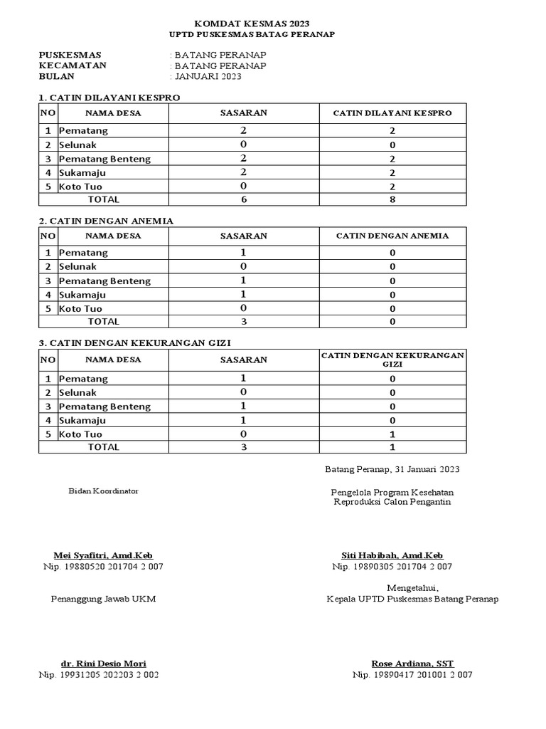Komdat Kespro Catin Puskesmas 2023 Pdf
