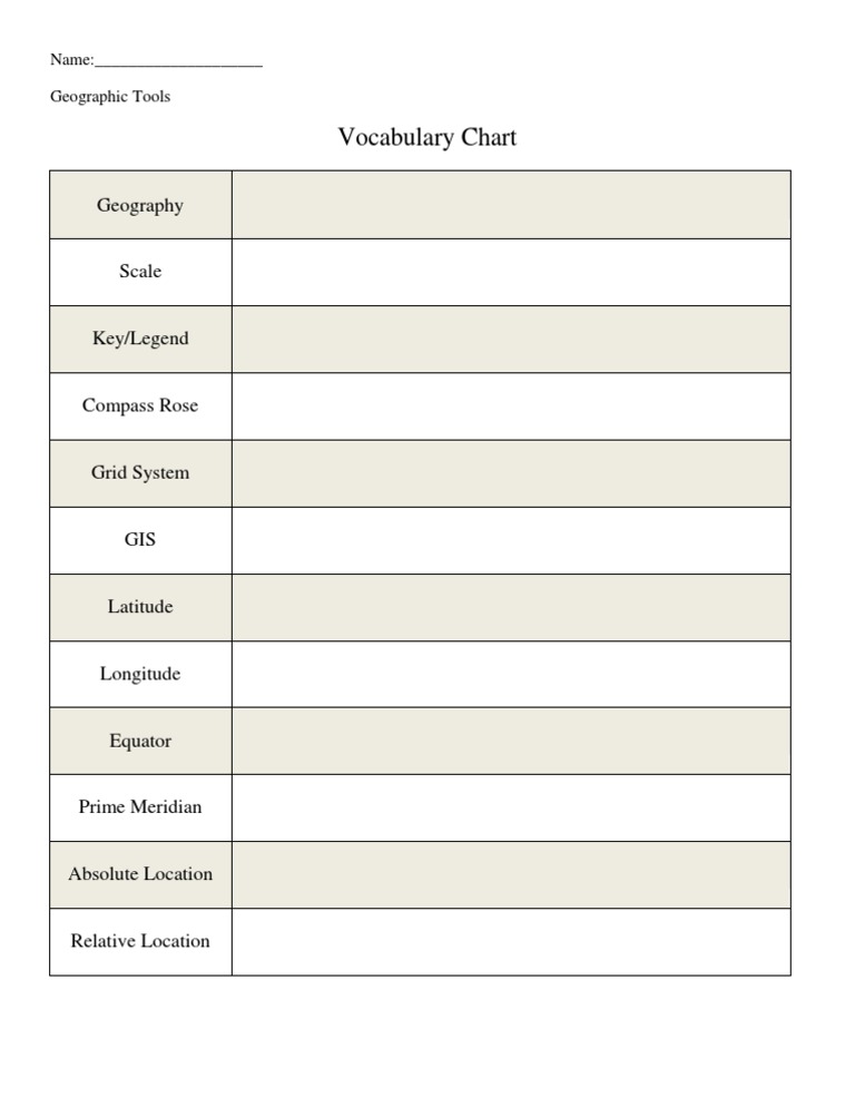 Essential Geographic Tools Vocabulary | PDF