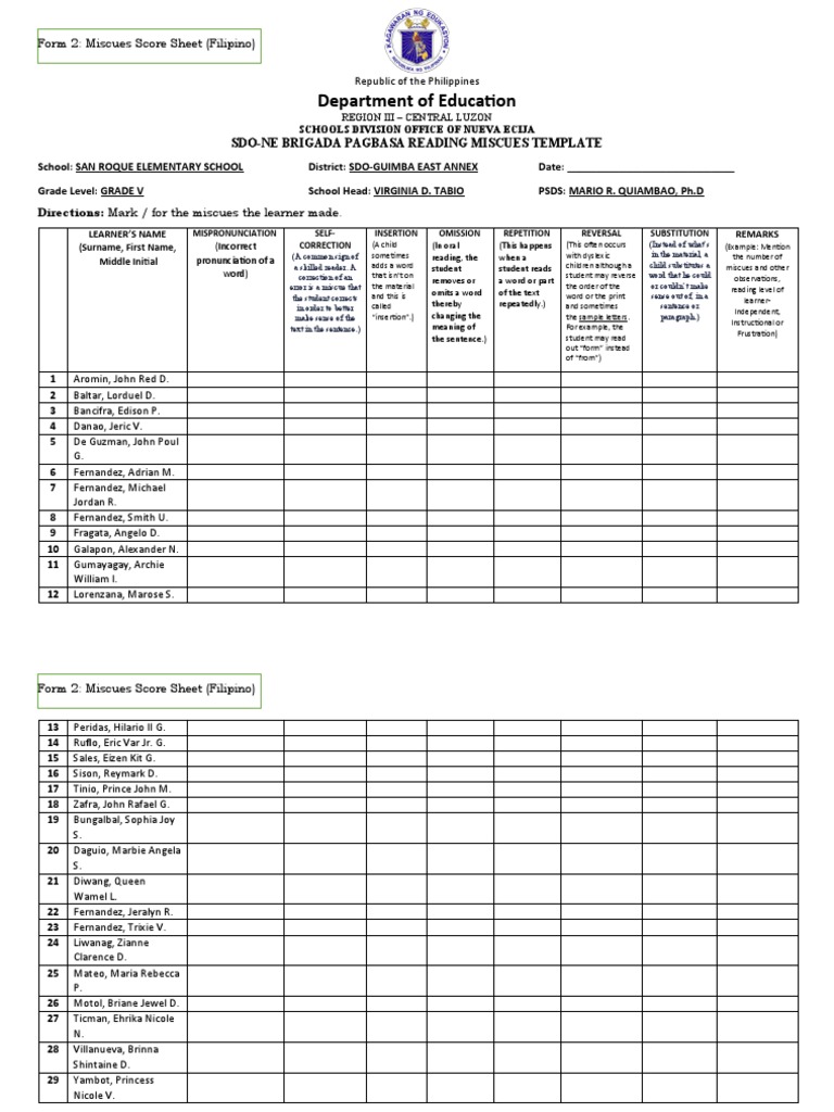 Filipino Reading Miscues Score Sheet | PDF | Cognition | Learning