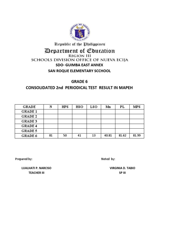 Test Result For Sharing | PDF